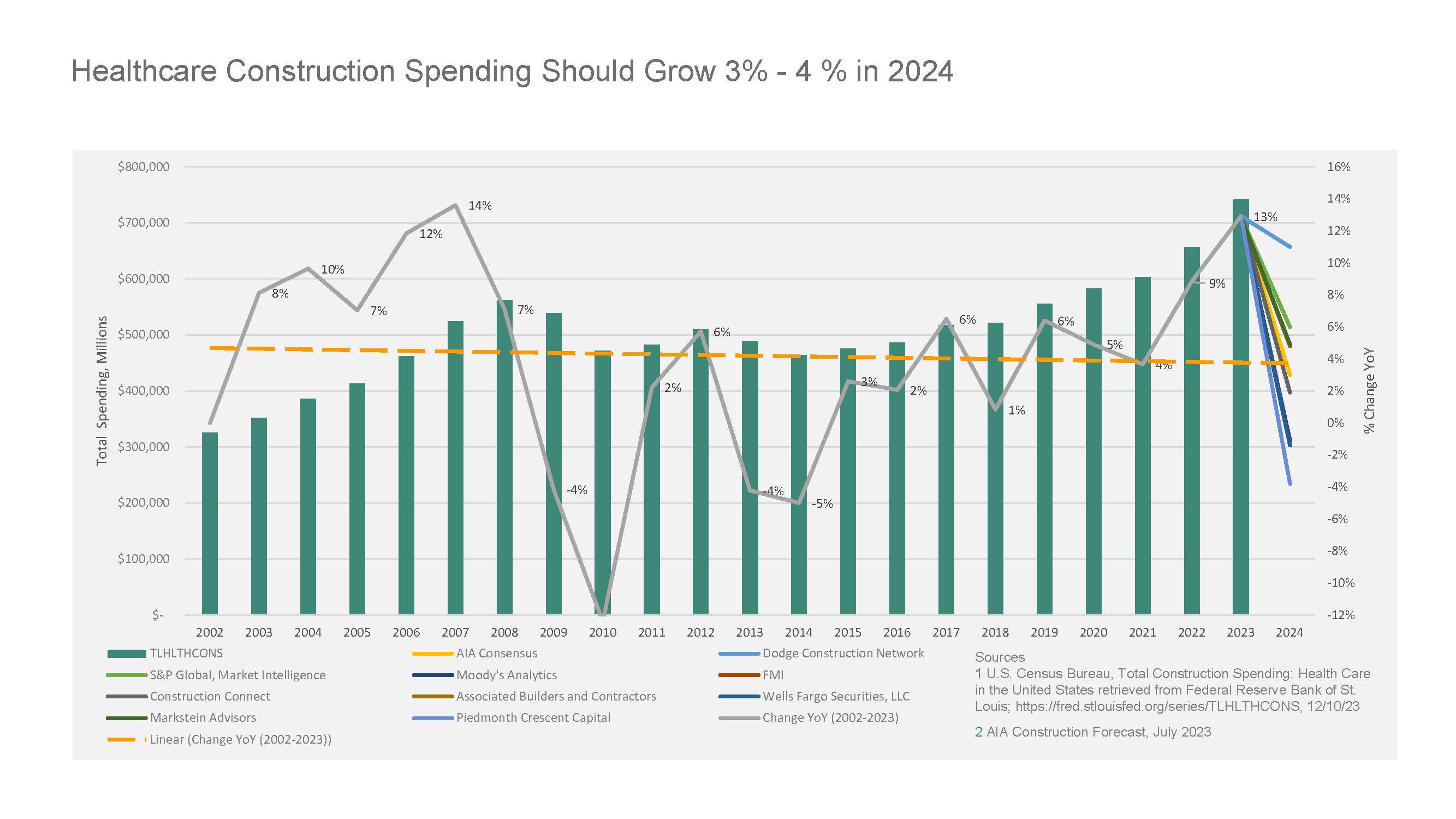 2024 Health System Predictions In Ten Charts Ankura 2024 Health System Predictions In Ten Charts Ankura